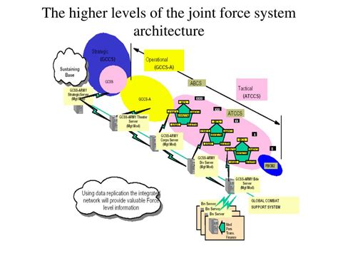 Ppt Optimizing Resource Allocation For Joint Force Operations Powerpoint Presentation Id5104607