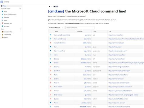 Madushka Dias On Linkedin Microsoft Cmdms Msft