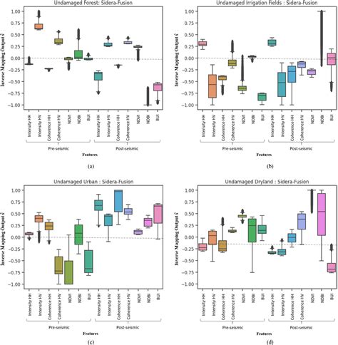 Figure 13 From Neural Network Fusion Processing And Inverse Mapping To Combine Multisensor