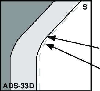 Example Of Design Margin Download Scientific Diagram