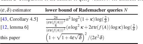 Table 2 From Suboptimal Subspace Construction For Log Determinant Approximation Semantic Scholar