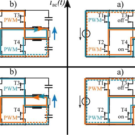 Overview Of Switching States Of Unipolar Modulations Modulating Download Scientific Diagram