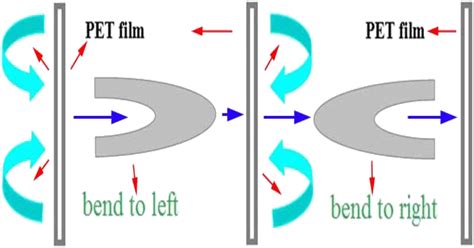 Schematic Diagram Of Flexibility Test Download Scientific Diagram