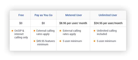 Top 10 Voip Providers Features Pricing And Reviews