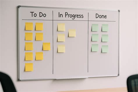 Kanban In Business A Visual Method To Streamline Your Workflow Lean Six Sigma France