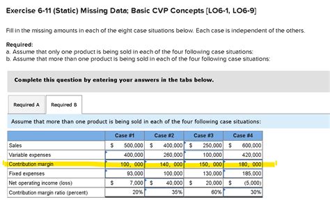 Solved Exercise Static Missing Data Basic CVP Chegg