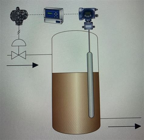 Chapter 11 Control Loops Primary Sensors Transmitters And Transducers Flashcards Quizlet