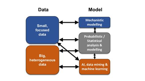 Schematic Of Computational And Theoretical Approaches In Computational Download Scientific