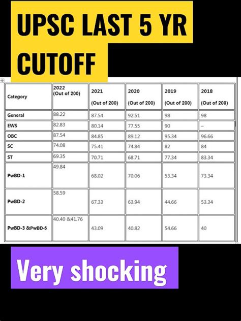 Ytshorts Youtubeshorts Palindromeknowledge Viral Topper Upsc
