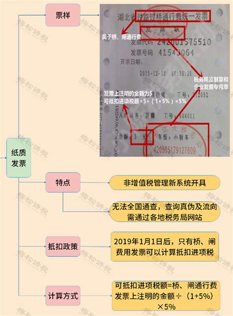 税局明确！4月1日起，1专票可抵9进项！这6种普通发票也能抵扣进项税！ 知乎