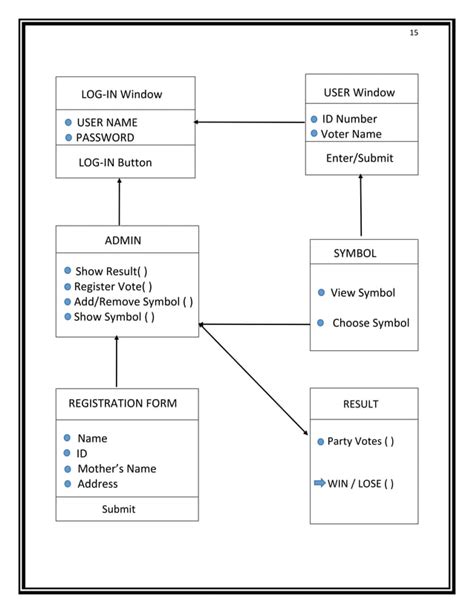 Documentation E Voting Software Engineering Pdf