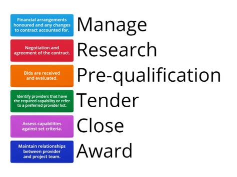 Supplier Selection Process Unscramble