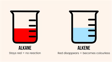 Bromine Water Bromine Water