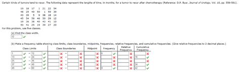 solved certain kinds of tumors tend to recur the following
