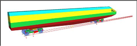 Figure From Investigation Into The Abnormal Phenomenon Of Rail Corrugation Superposition In
