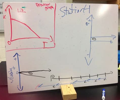 50 Motion Graph Analysis Worksheet Chessmuseum Template Library