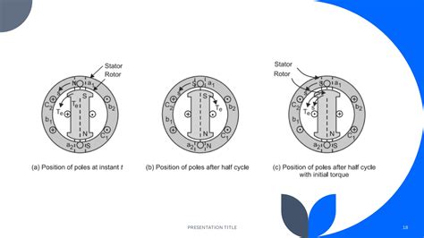 Permanent Magnet Synchronous Motor And Its Working Pdf