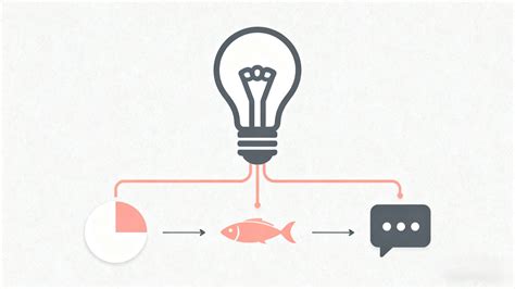 How To Make Impactful Presentations Without Relying On Bullet Points Autoppt