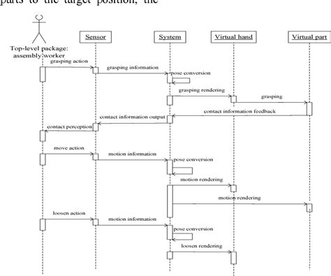 System Sequence Diagram Semantic Scholar