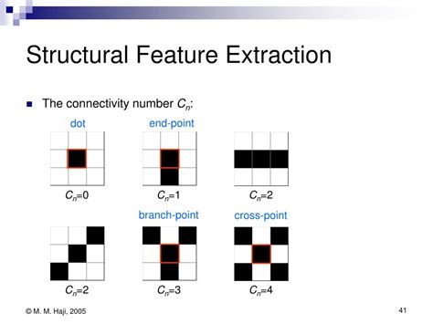 Ppt Farsi Handwritten Word Recognition Using Continuous Hidden Markov Models And Structural