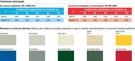 С Полиуретанова Изолация Денста ООД
