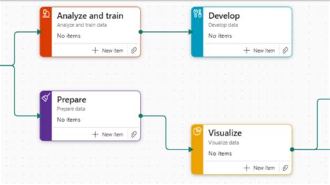 Data Analytics Solutions