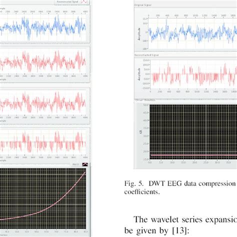 Example Of Eeg Data Compression And Reconstruction Implementation