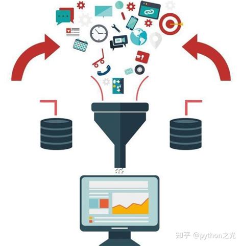 干货用Python进行数据清洗这7种方法你一定要掌握 知乎