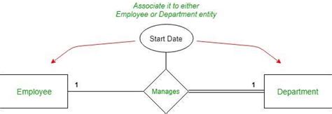 the ultimate guide to understanding different types of attributes in er