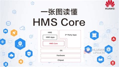 Huawei Hms Core Covers 600 Million Users Hu