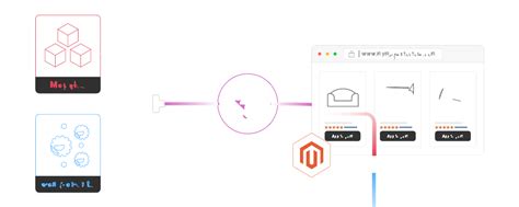 Magento Integration Tests Integration Testing Setup