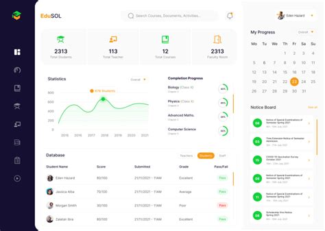 Design Clean Dashboard Web Application Admin Panel Ui By Sunilfortune Fiverr