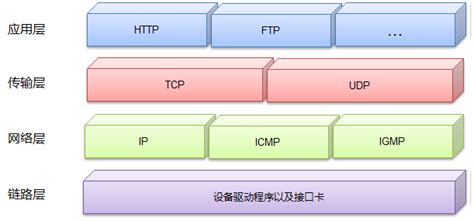 我所理解的RESTful Web API Web标准篇 Artech 博客园