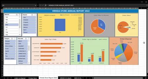 Video Mahesh Ahirwar On Linkedin Excel Sales Dashboard