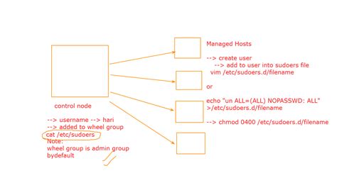 Github Infymp9ansible Learning Github Infymp9ansible Learning