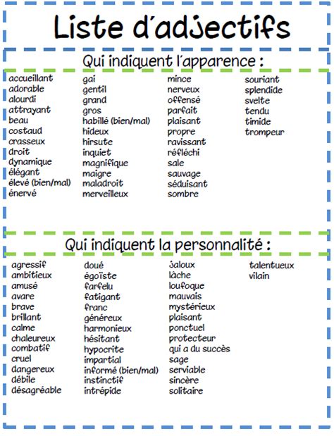 Les Adjectifs Qualificatifs Artofit