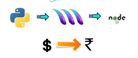 Jonathan Felicity On Linkedin Polyglot Programming Is A Concept Where Multiple Programming