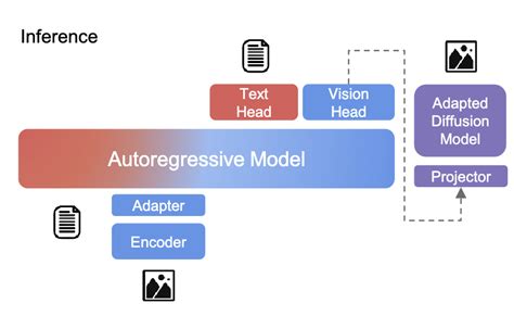 Metamorph Multimodal Understanding And Generation Via Instruction Tuning