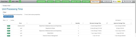 University Of California Outside Activities Tracking System Analytics