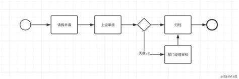 javascript 推荐这几个流程图设计器web开发方案 个人文章 SegmentFault 思否