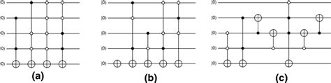 Final Quantum Circuits Generated By Different Methods A Traditional Download Scientific