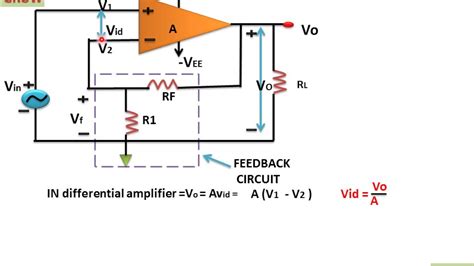 Current Feedback Amplifier Vs Voltage Feedback Amplifier At Marina