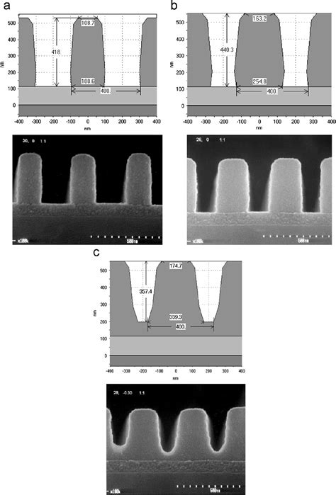 Figure 1 From Line Profile And Critical Dimension Monitoring Using A Normal Incidence Optical Cd