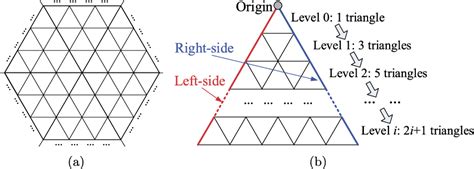 Figure 1 From Space Complexity Of Exact Discrete Geodesic Algorithms On