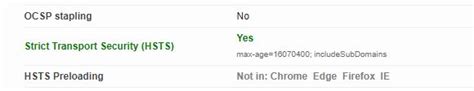 fixing ssl labs grade on f5 big ip enabling hsts grumpy techie