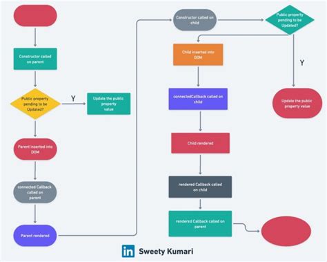 Karunakar Pulkam Posted On Linkedin