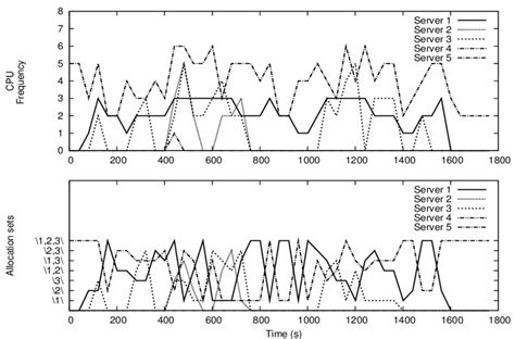 4 Dynamic Optimization Execution Download Scientific Diagram