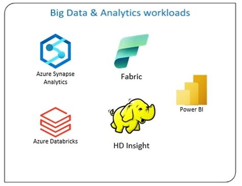 Do Azure Data Factory Databricks Microsoft Fabric Azure Functions Etc By Sankarganesh200