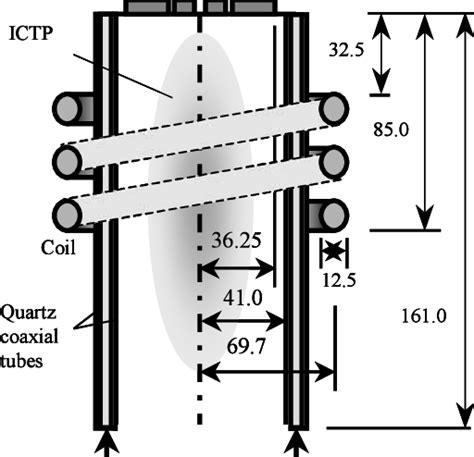 Schematic Diagram Of Ictp Download Scientific Diagram