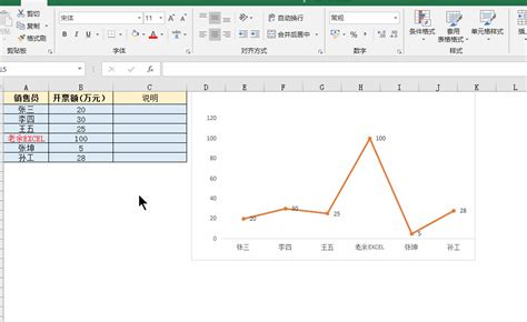 傻子才去用這樣的折線圖展示數據，聰明人卻用這招 每日頭條